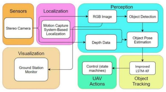 Procapra Przewalskii Tracking Autonomous Unmanned Aerial Vehicle Based ...
