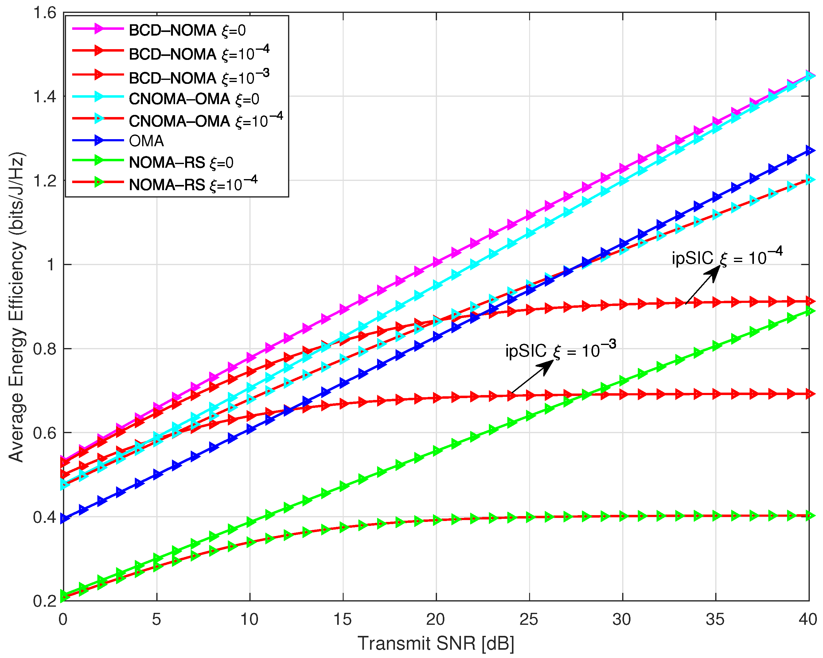 Exploiting Cooperative Downlink NOMA in D2D Communications