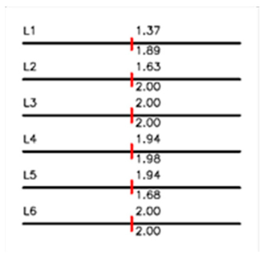 Nut Geometry Inspection Using Improved Hough Line and Circle Methods