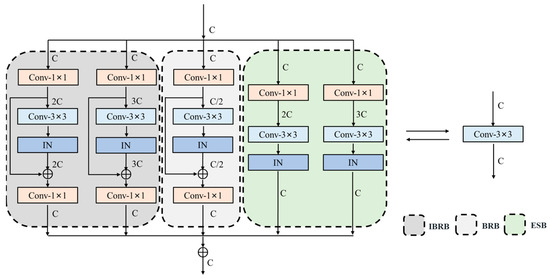 Reparameterizable Multibranch Bottleneck Network for Lightweight Image ...