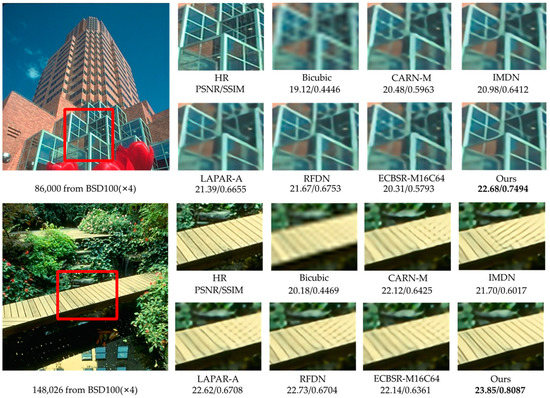 Reparameterizable Multibranch Bottleneck Network for Lightweight Image Super-Resolution