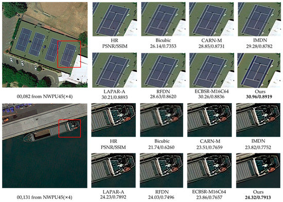 Reparameterizable Multibranch Bottleneck Network for Lightweight Image Super-Resolution