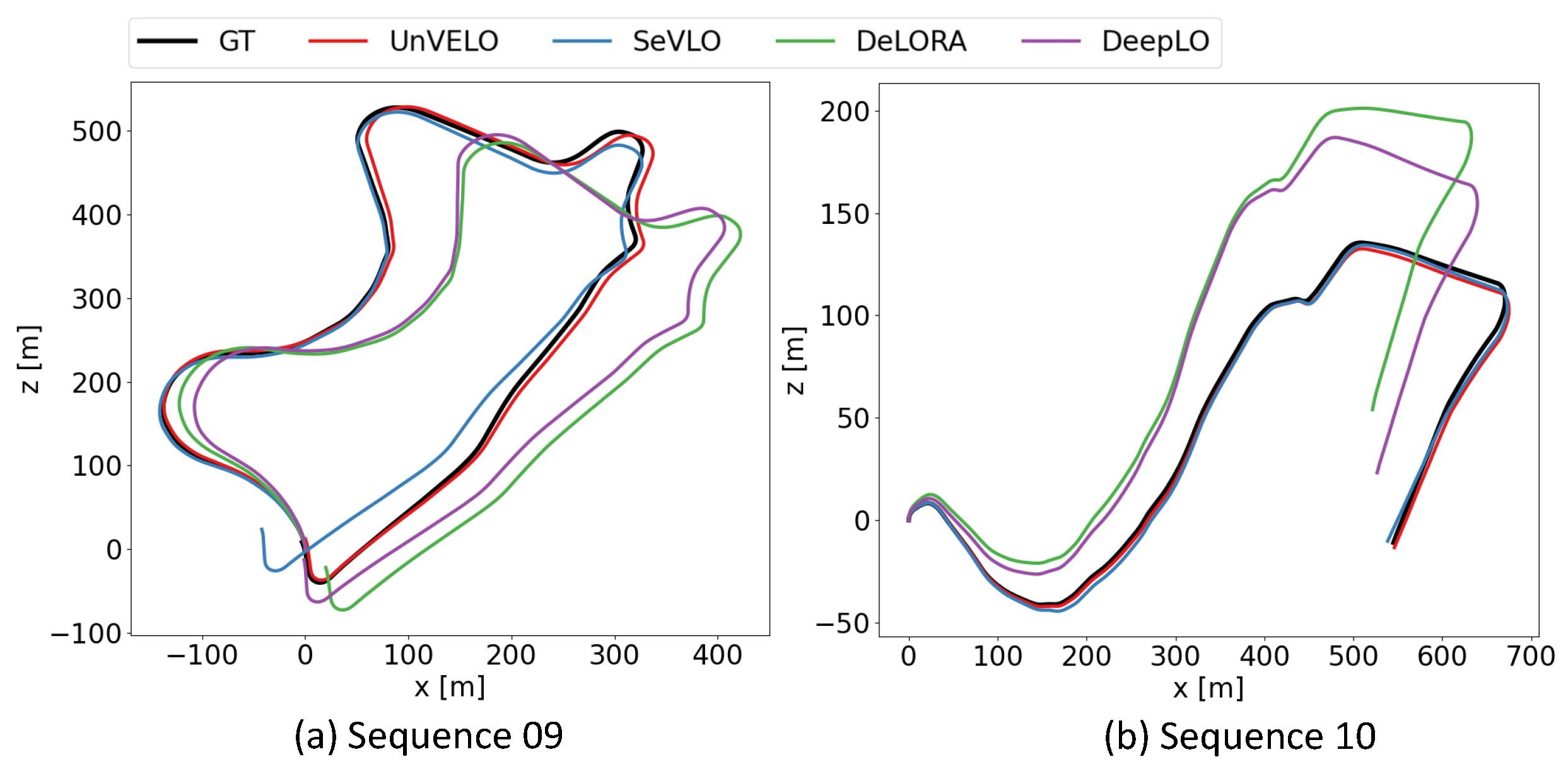 UnVELO: Unsupervised Vision-Enhanced LiDAR Odometry with Online Correction