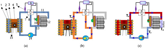 A Novel Active Cooling System for Internal Combustion Engine Using ...