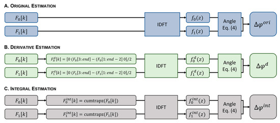 Phase-Resolved Optical Coherence Elastography: An Insight into Tissue ...