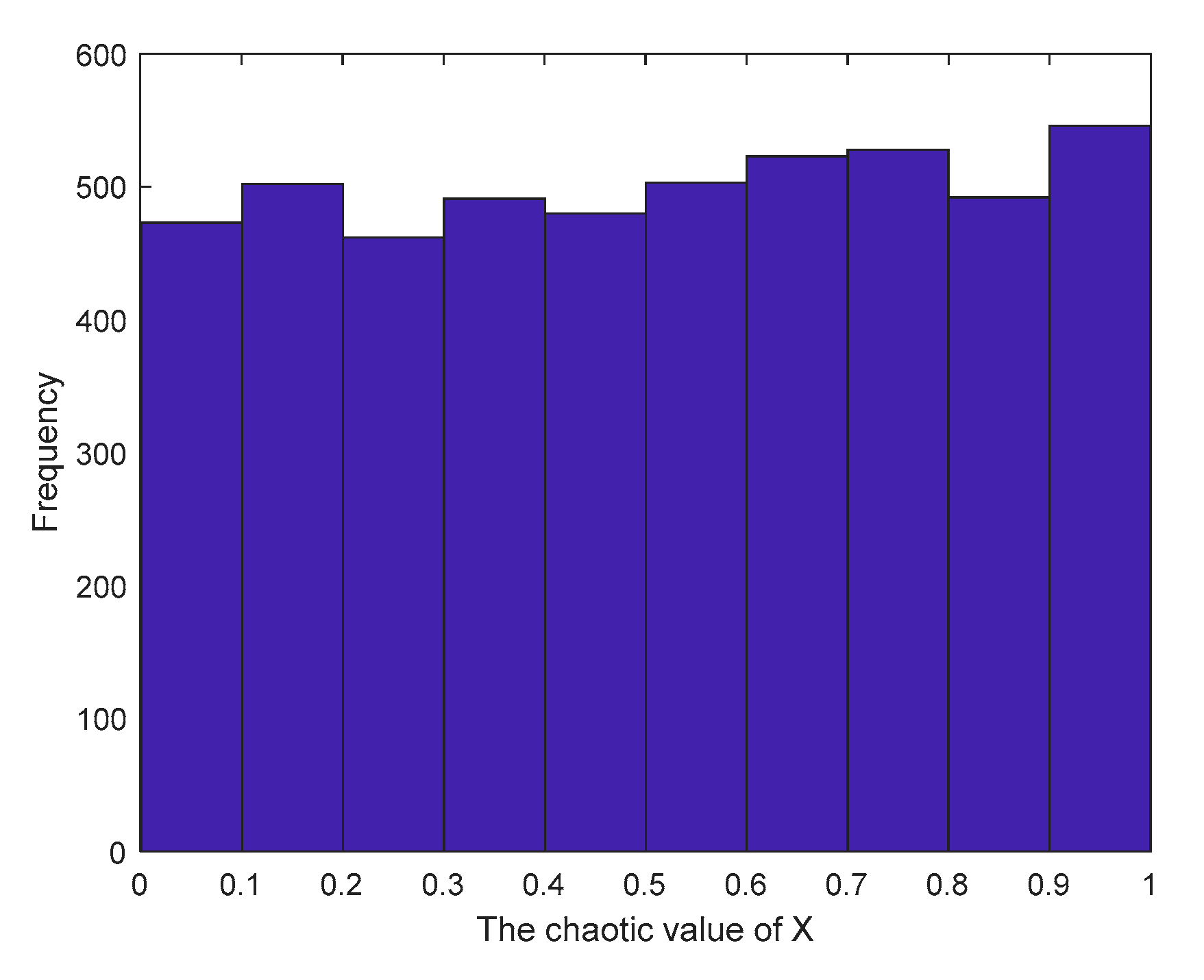 Indoor Robot Path Planning Using an Improved Whale Optimization Algorithm
