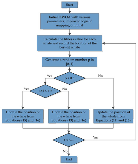 Indoor Robot Path Planning Using an Improved Whale Optimization Algorithm
