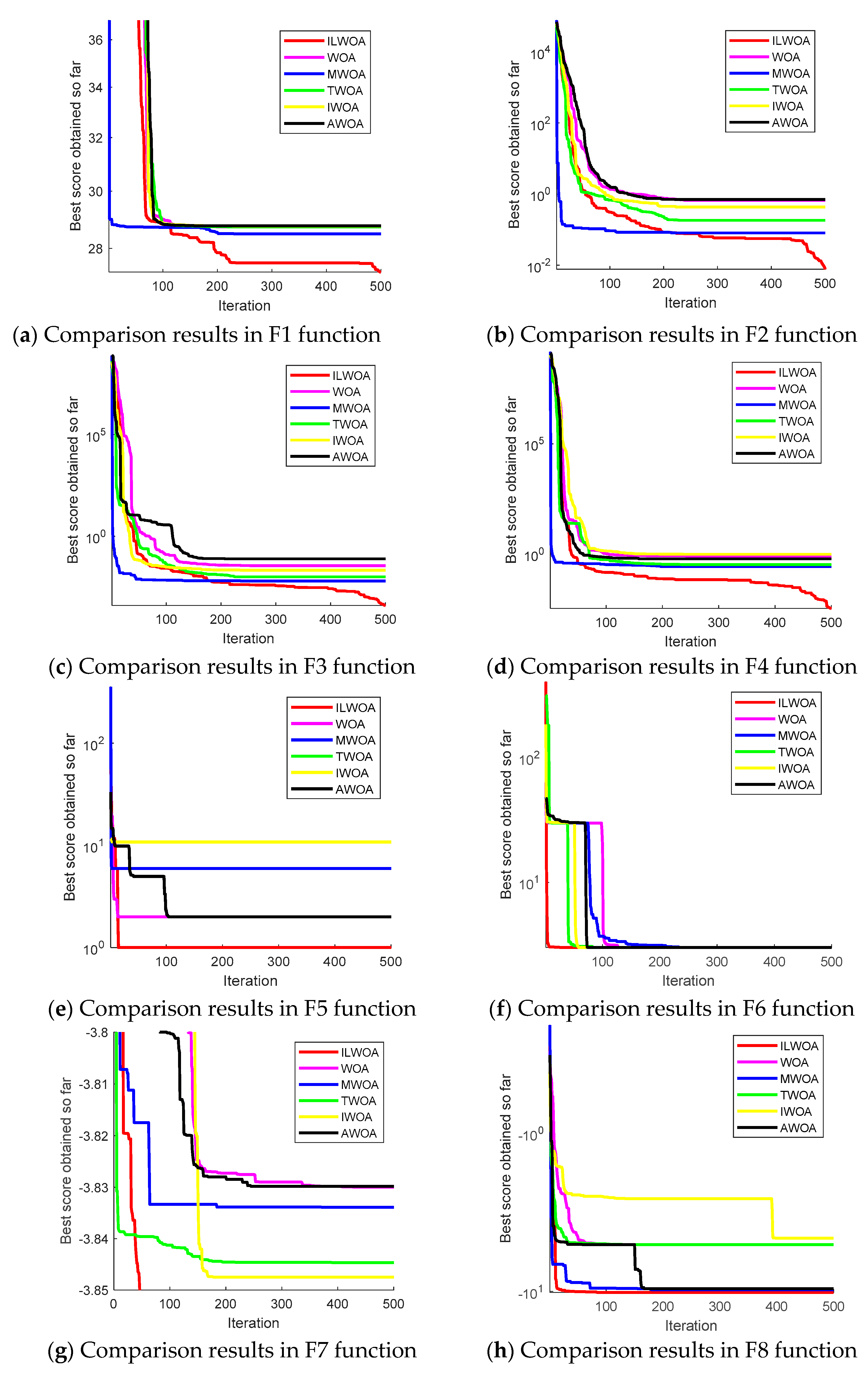 Indoor Robot Path Planning Using an Improved Whale Optimization Algorithm