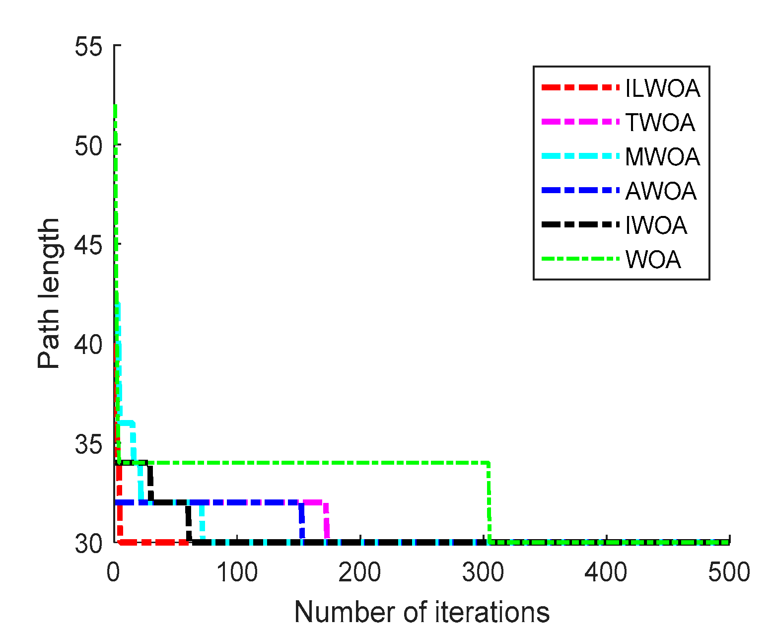 Indoor Robot Path Planning Using an Improved Whale Optimization Algorithm