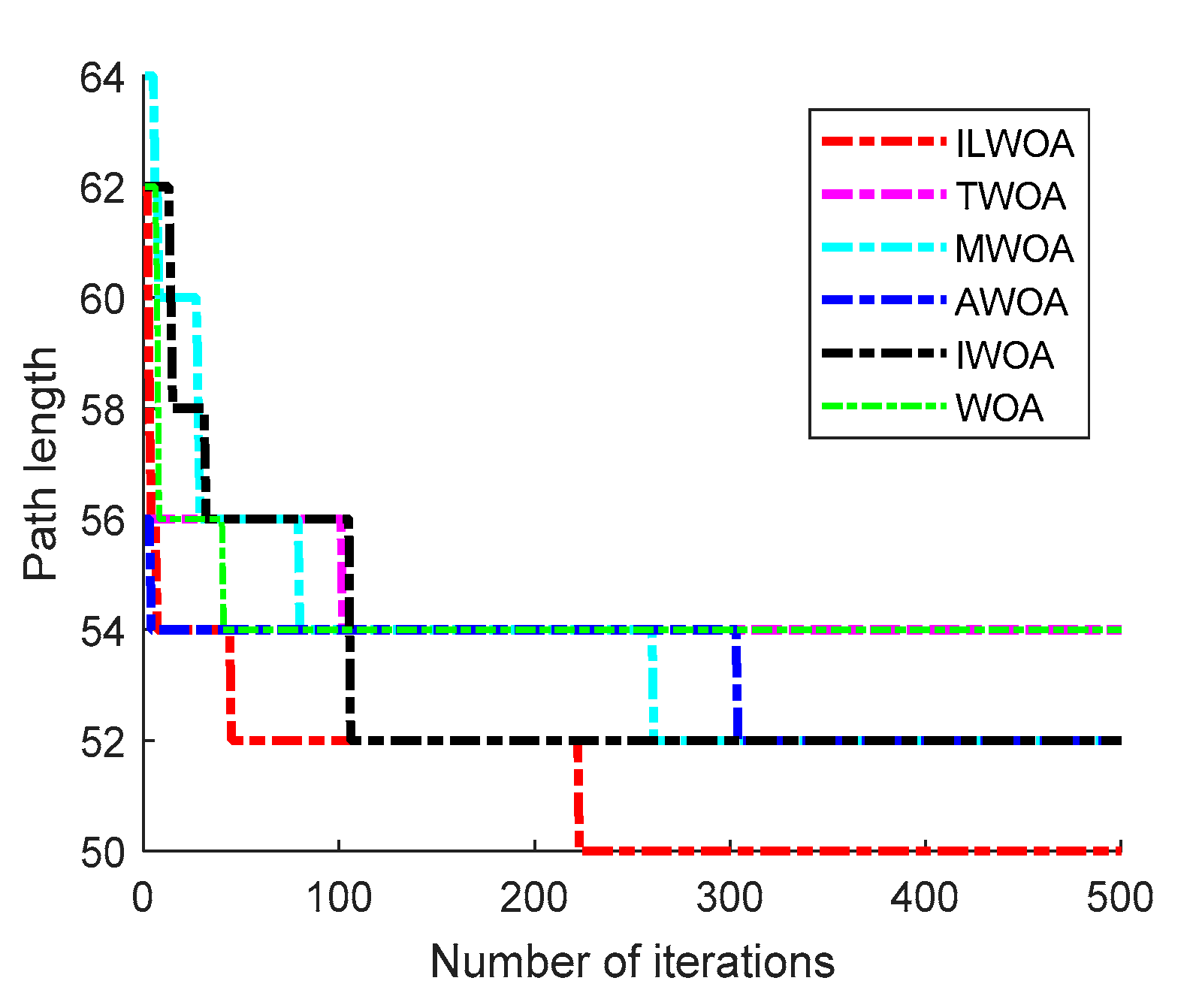 Indoor Robot Path Planning Using an Improved Whale Optimization Algorithm