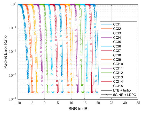 Resource Management for Collaborative 5G-NR-V2X RSUs to Enhance V2I/N Link Reliability