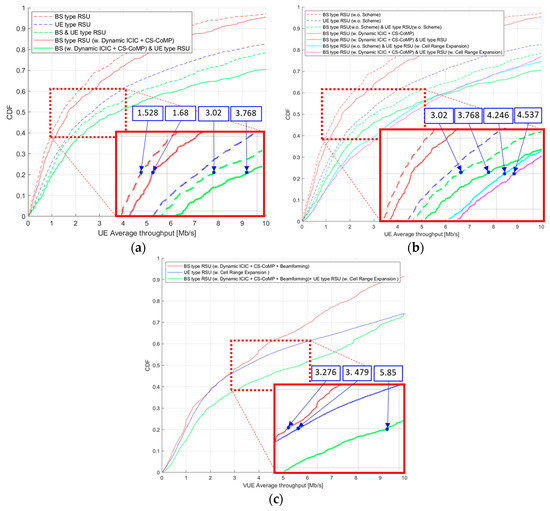 Resource Management for Collaborative 5G-NR-V2X RSUs to Enhance V2I/N ...