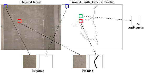 Detection and Length Measurement of Cracks Captured in Low Definitions Using Convolutional ...