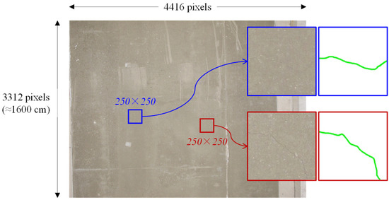 Sensors | Free Full-Text | Detection and Length Measurement of Cracks ...