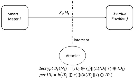 A Lightweight Authentication and Key Agreement Protocol for IoT-Enabled Smart Grid System
