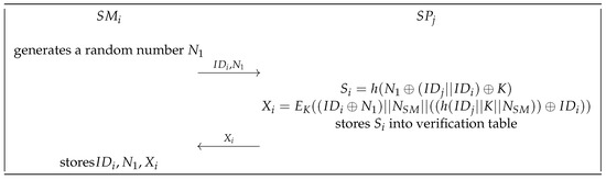 A Lightweight Authentication and Key Agreement Protocol for IoT-Enabled Smart Grid System