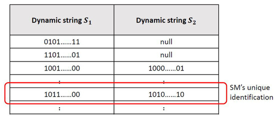 A Lightweight Authentication and Key Agreement Protocol for IoT-Enabled Smart Grid System