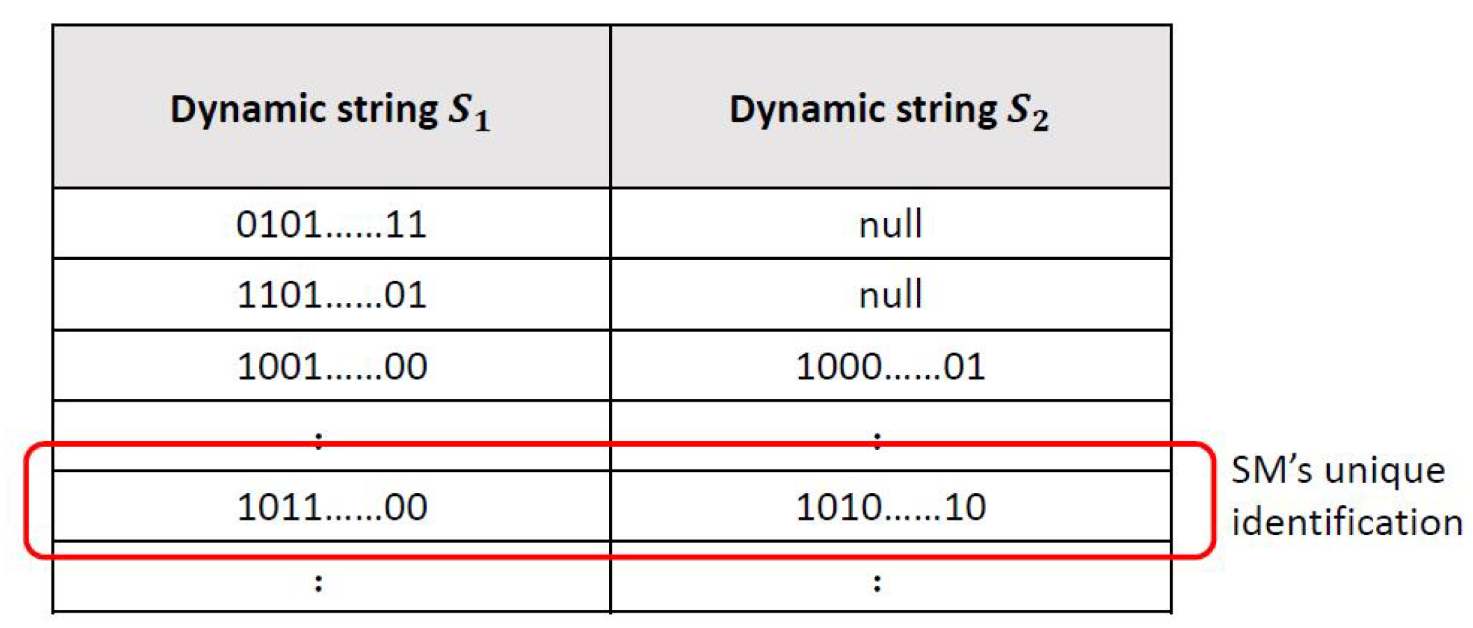 A Lightweight Authentication and Key Agreement Protocol for IoT-Enabled Smart Grid System