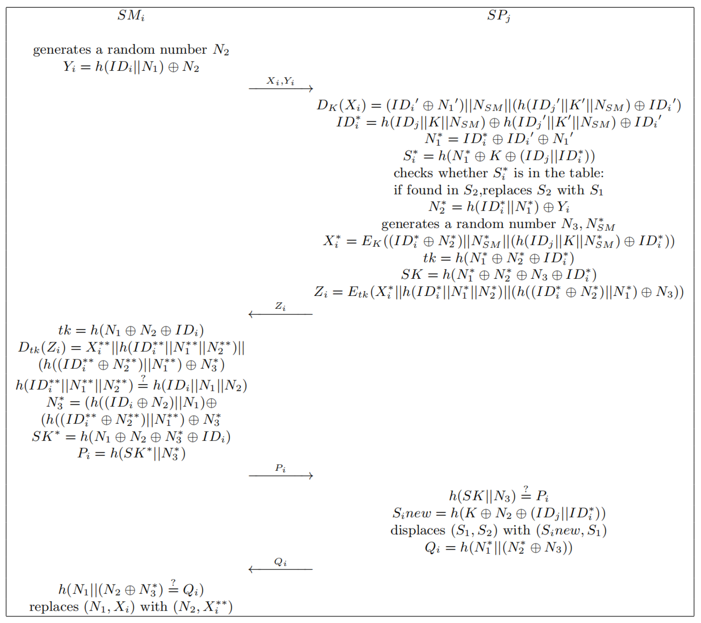 A Lightweight Authentication and Key Agreement Protocol for IoT-Enabled Smart Grid System