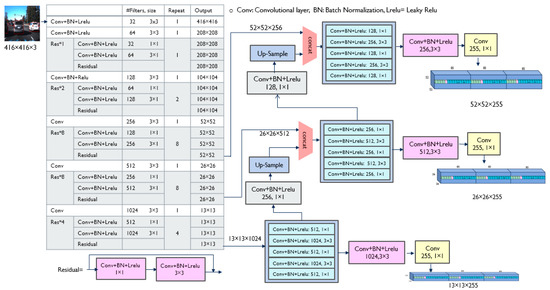 An Optimized DNN Model for Real-Time Inferencing on an Embedded Device