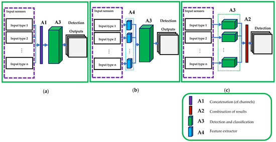Sensor Fusion Approach for Multiple Human Motion Detection for Indoor ...