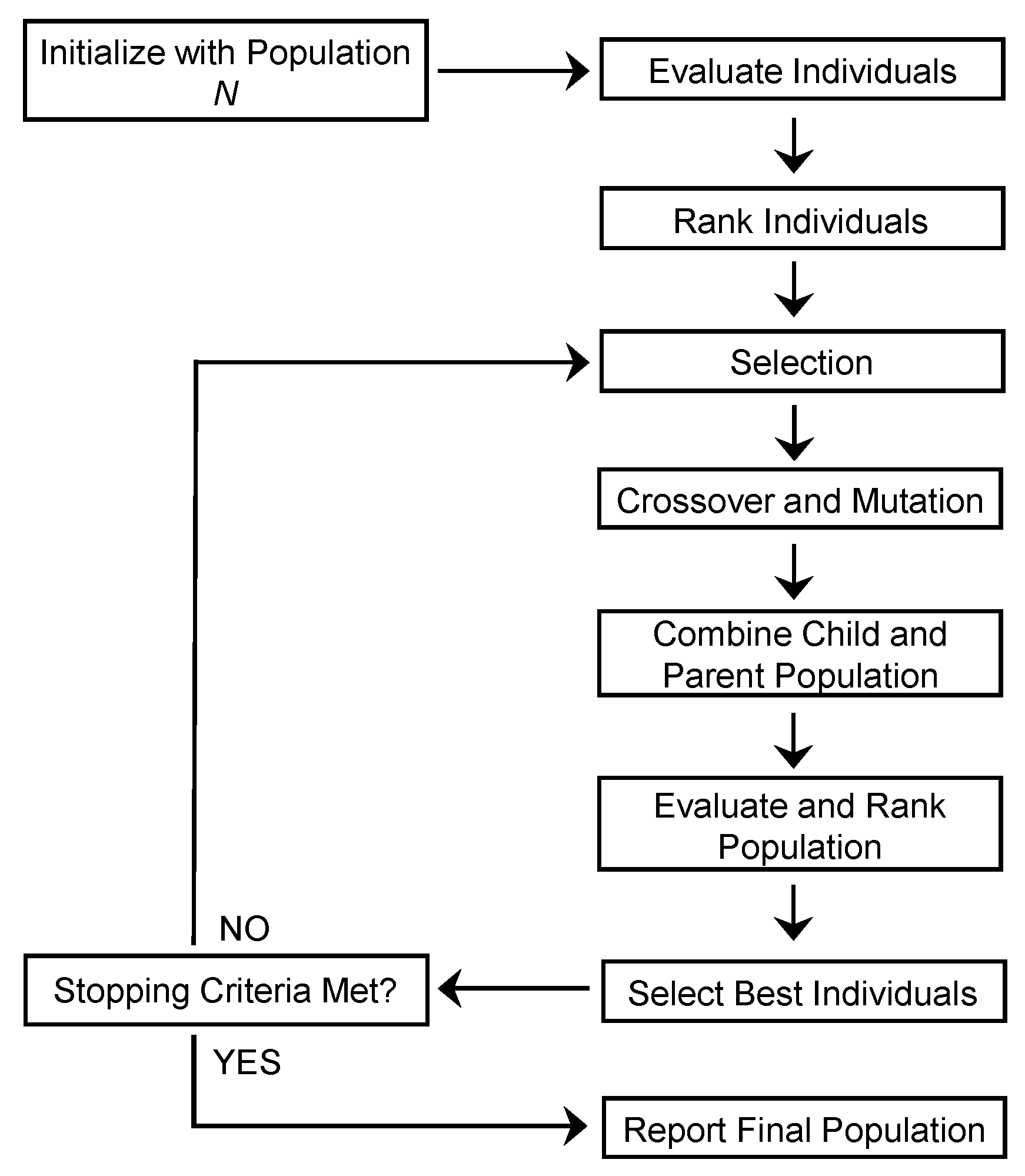 Machine Learning-Based Modeling and Generic Design Optimization Methodology for Radio-Frequency ...