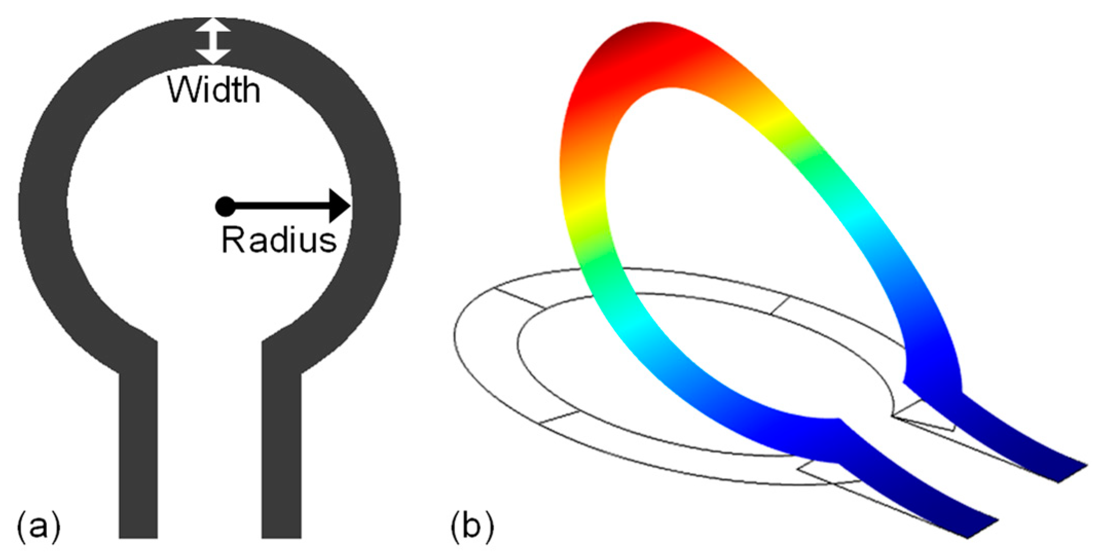 Machine Learning-Based Modeling and Generic Design Optimization Methodology for Radio-Frequency ...