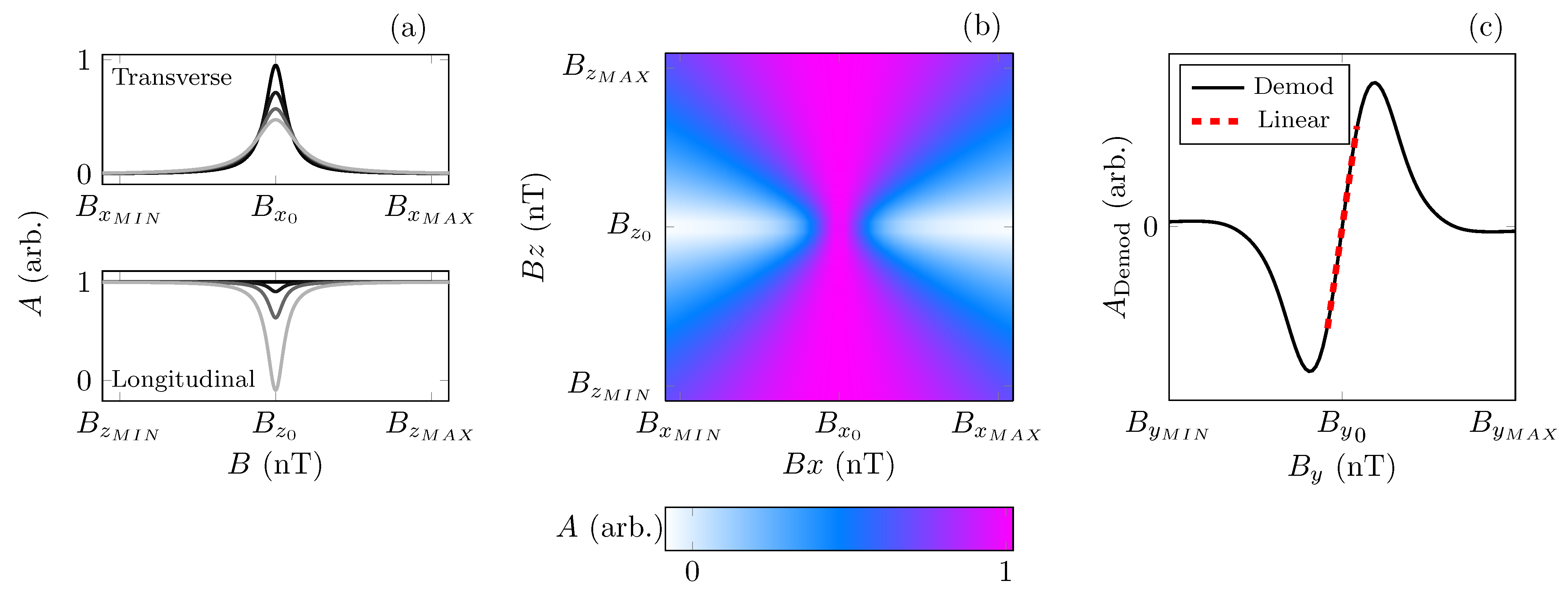 Automated Machine Learning Strategies for Multi-Parameter Optimisation of a Caesium-Based ...