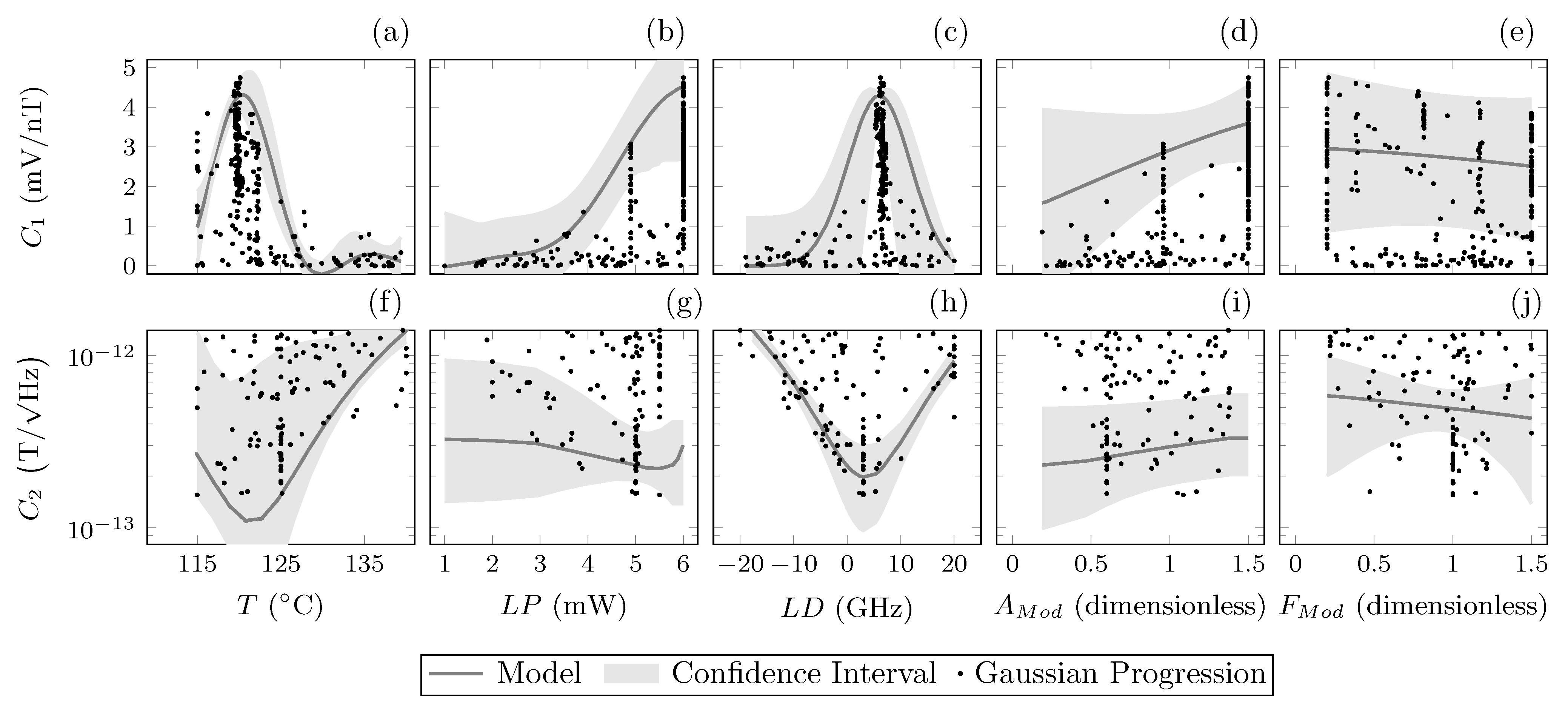 Automated Machine Learning Strategies for Multi-Parameter Optimisation of a Caesium-Based ...
