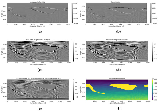 Convolutional Neural-Network-Based Reverse-Time Migration with Multiple Reflections