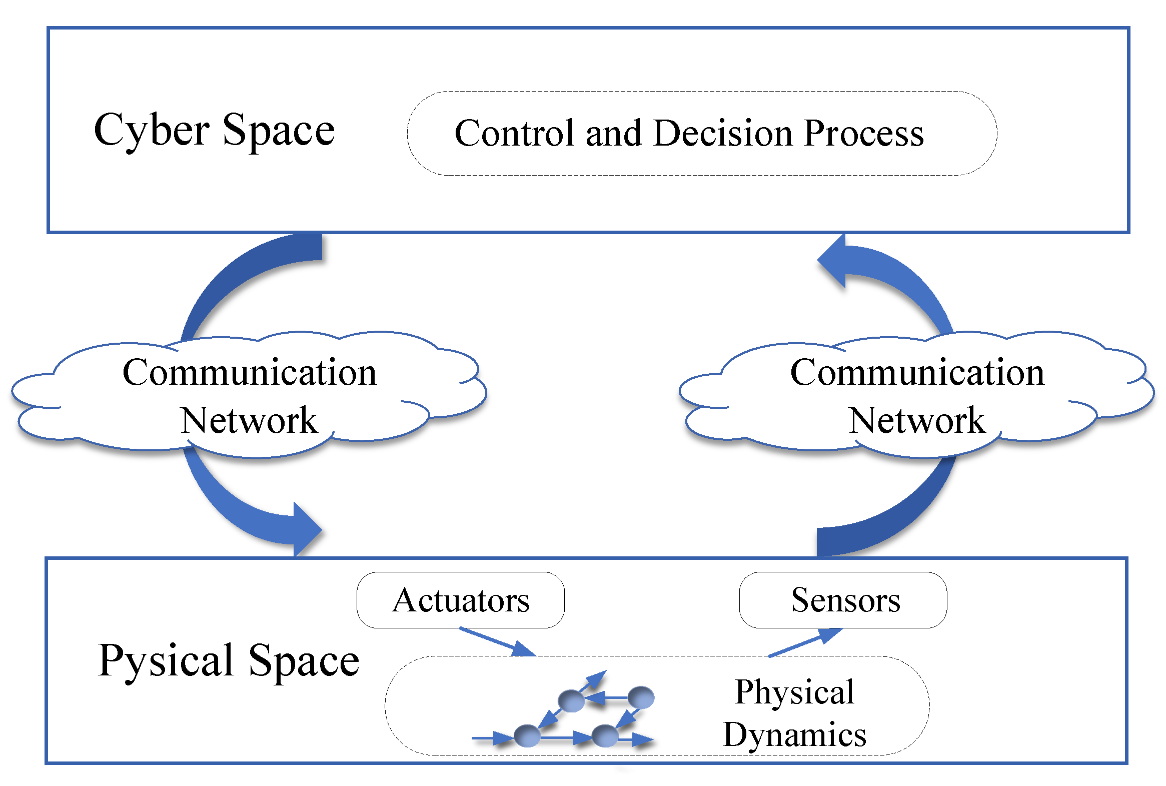 A Brief Survey of Recent Advances and Methodologies for the Security ...