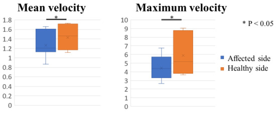Dynamic Analysis of the Coracohumeral Ligament Using Ultra-Sonography ...