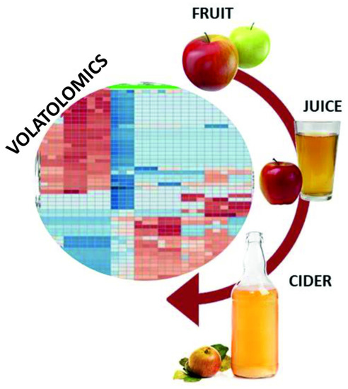Review on Sensor Array-Based Analytical Technologies for Quality ...