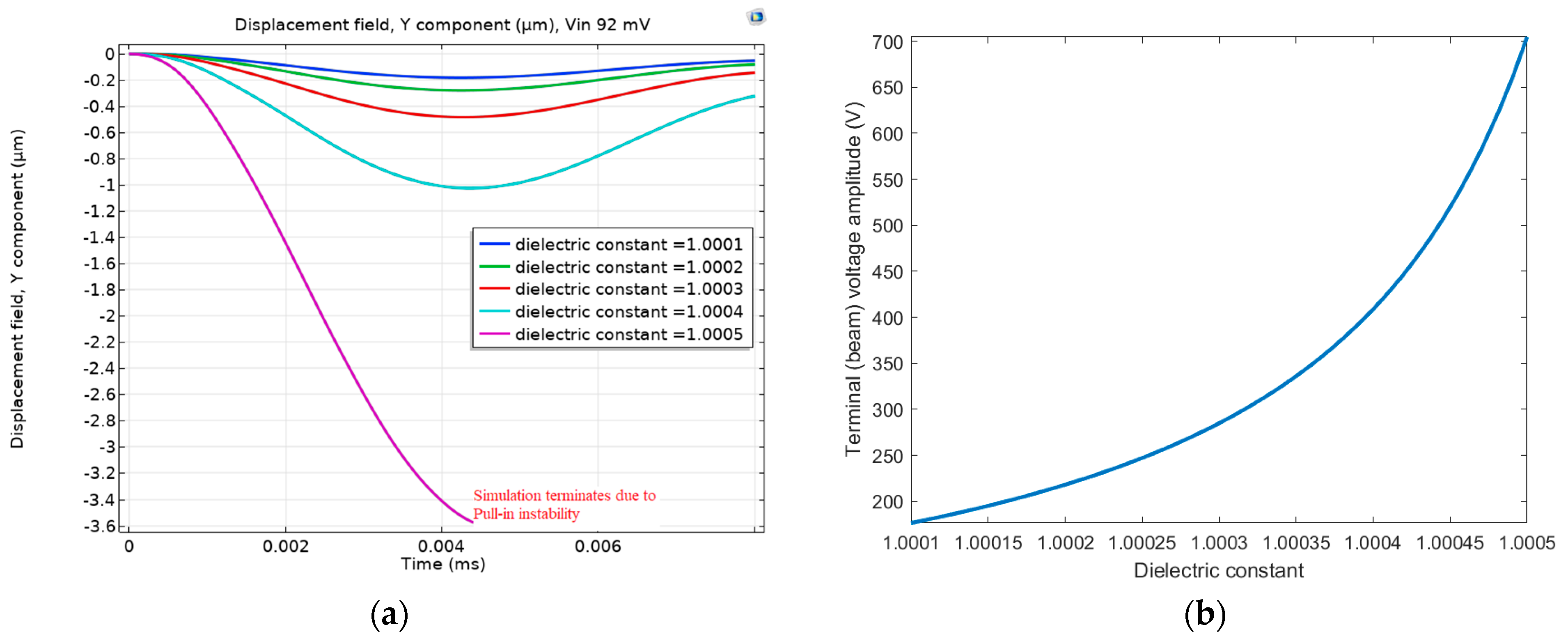 A Threshold Helium Leakage Detection Switch with Ultra Low Power Operation