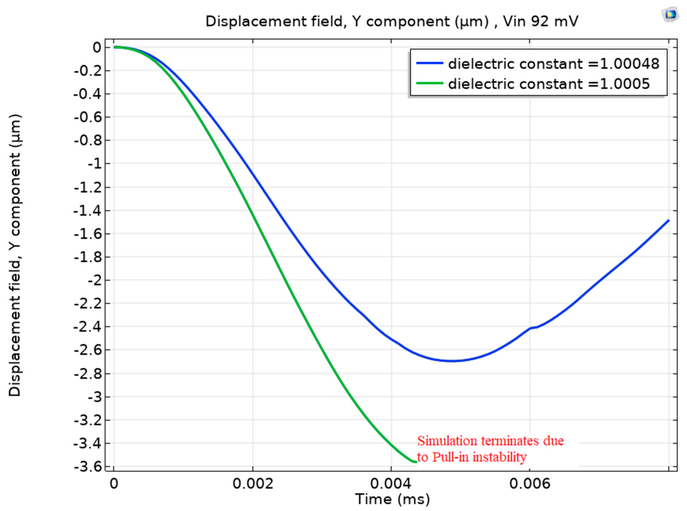 A Threshold Helium Leakage Detection Switch with Ultra Low Power Operation