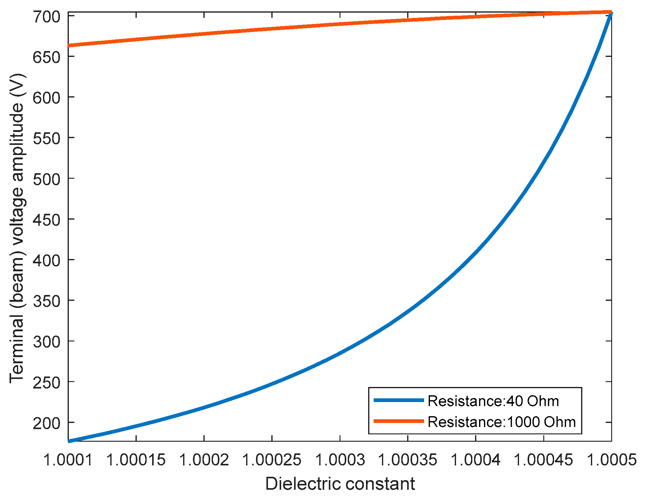 A Threshold Helium Leakage Detection Switch with Ultra Low Power Operation