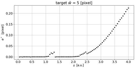 Automated Measurement of Geometric Features in Curvilinear Structures Exploiting Steger’s Algorithm