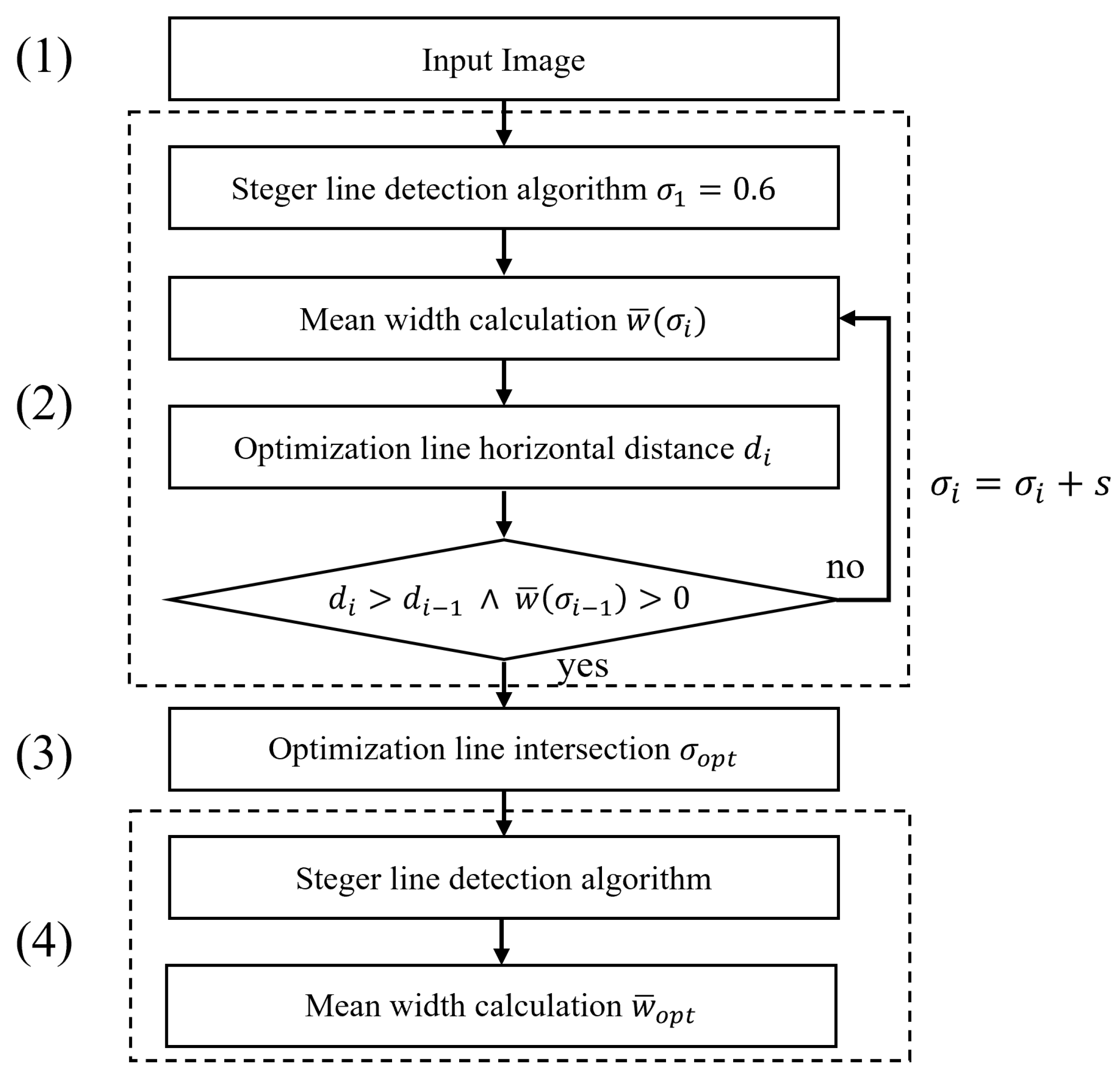 Automated Measurement of Geometric Features in Curvilinear Structures Exploiting Steger’s Algorithm