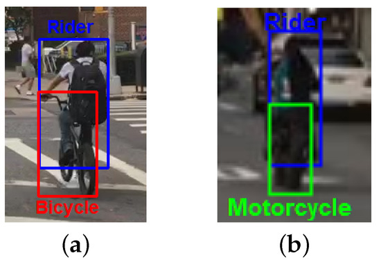 Benchmarking 2D Multi-Object Detection and Tracking Algorithms in ...