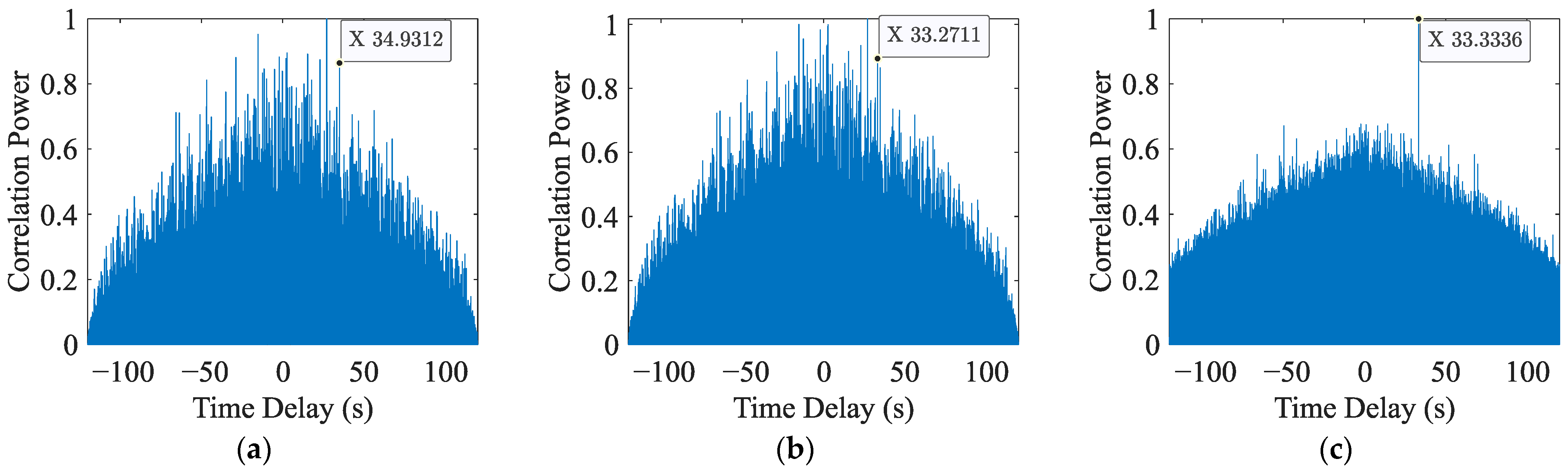 An Improved Time Delay Measurement Method for the Long-Distance ...