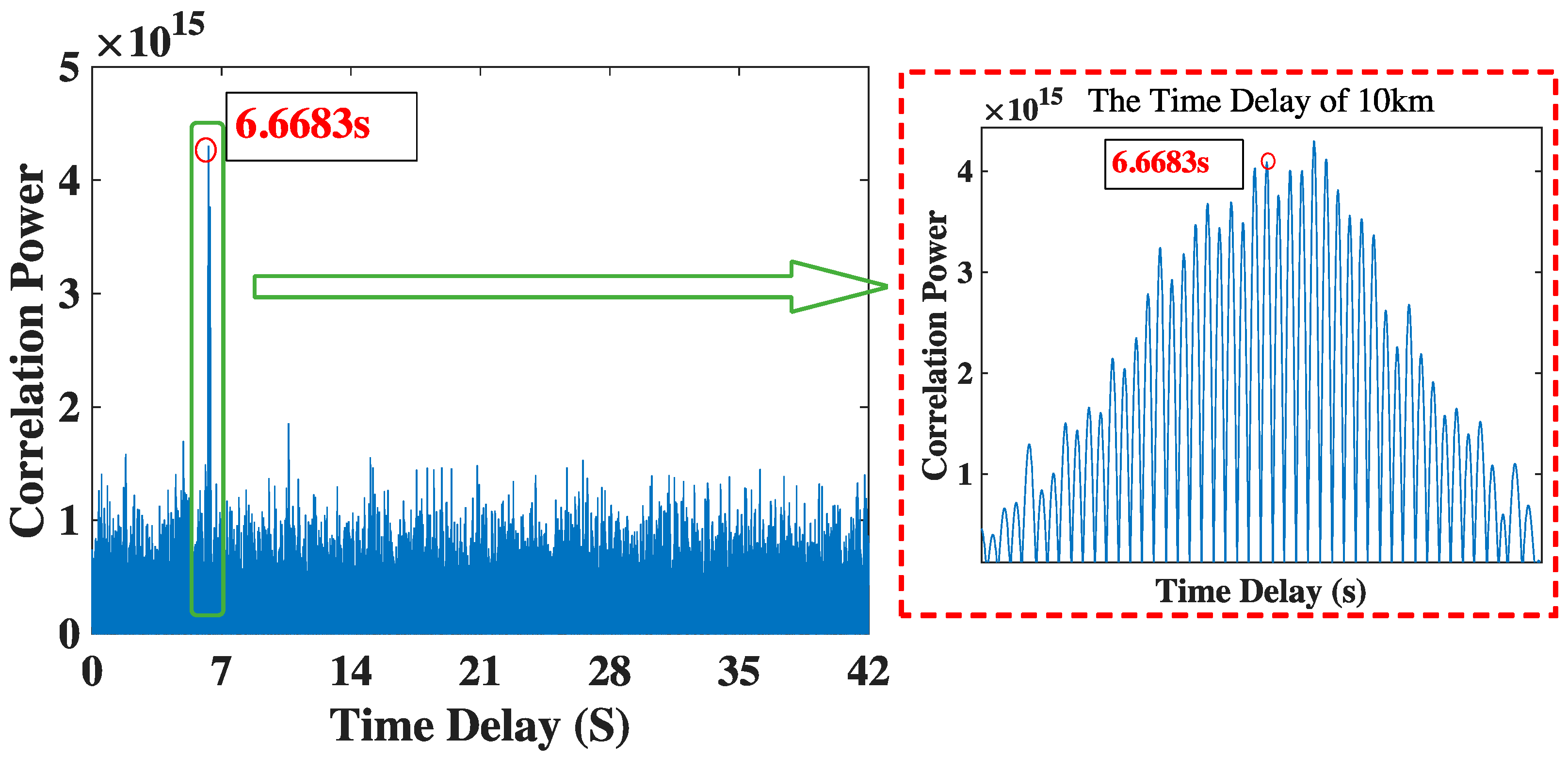 An Improved Time Delay Measurement Method for the Long-Distance ...