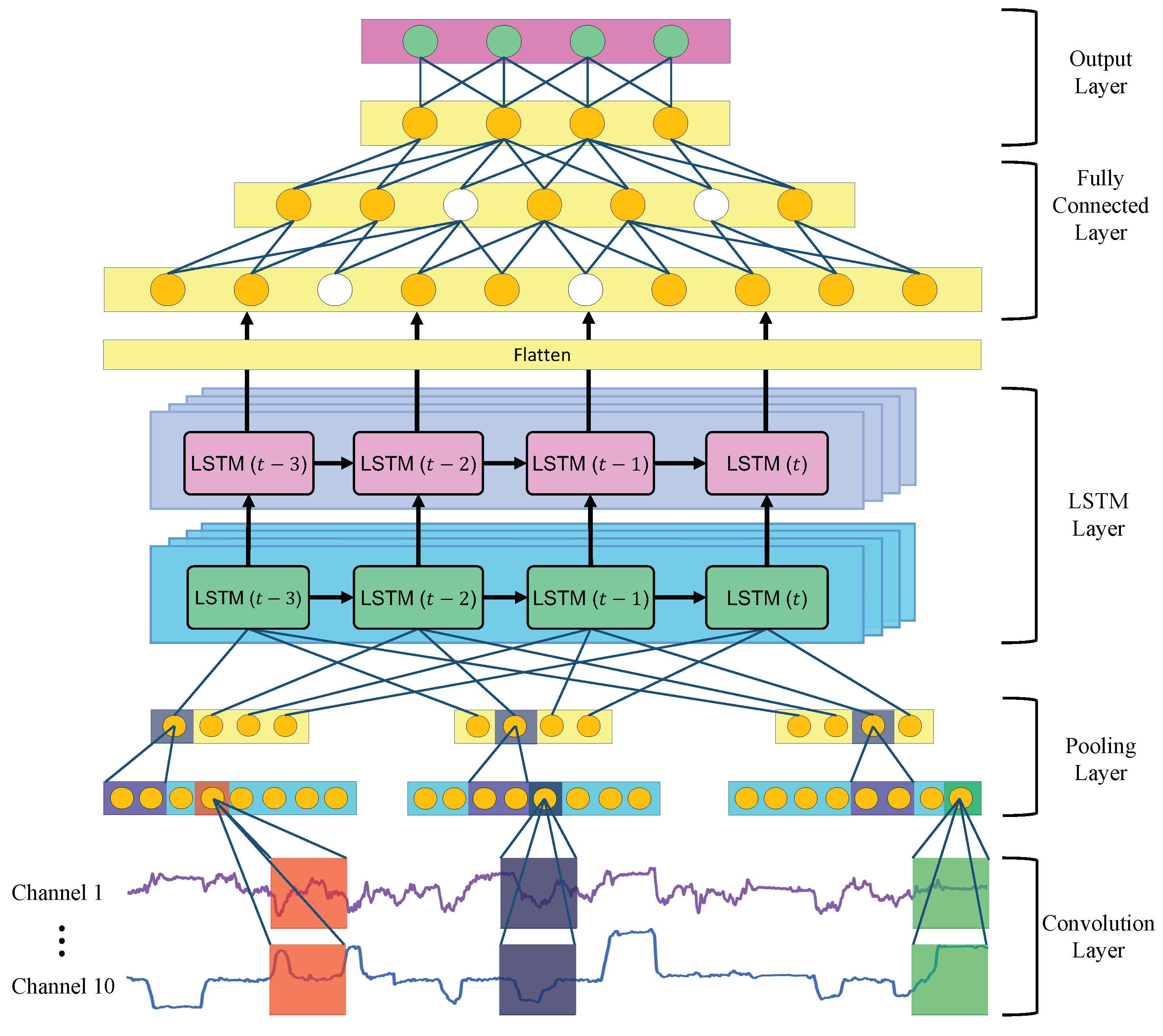Sensors | Free Full-Text | Intelligent Eye-Controlled Electric ...