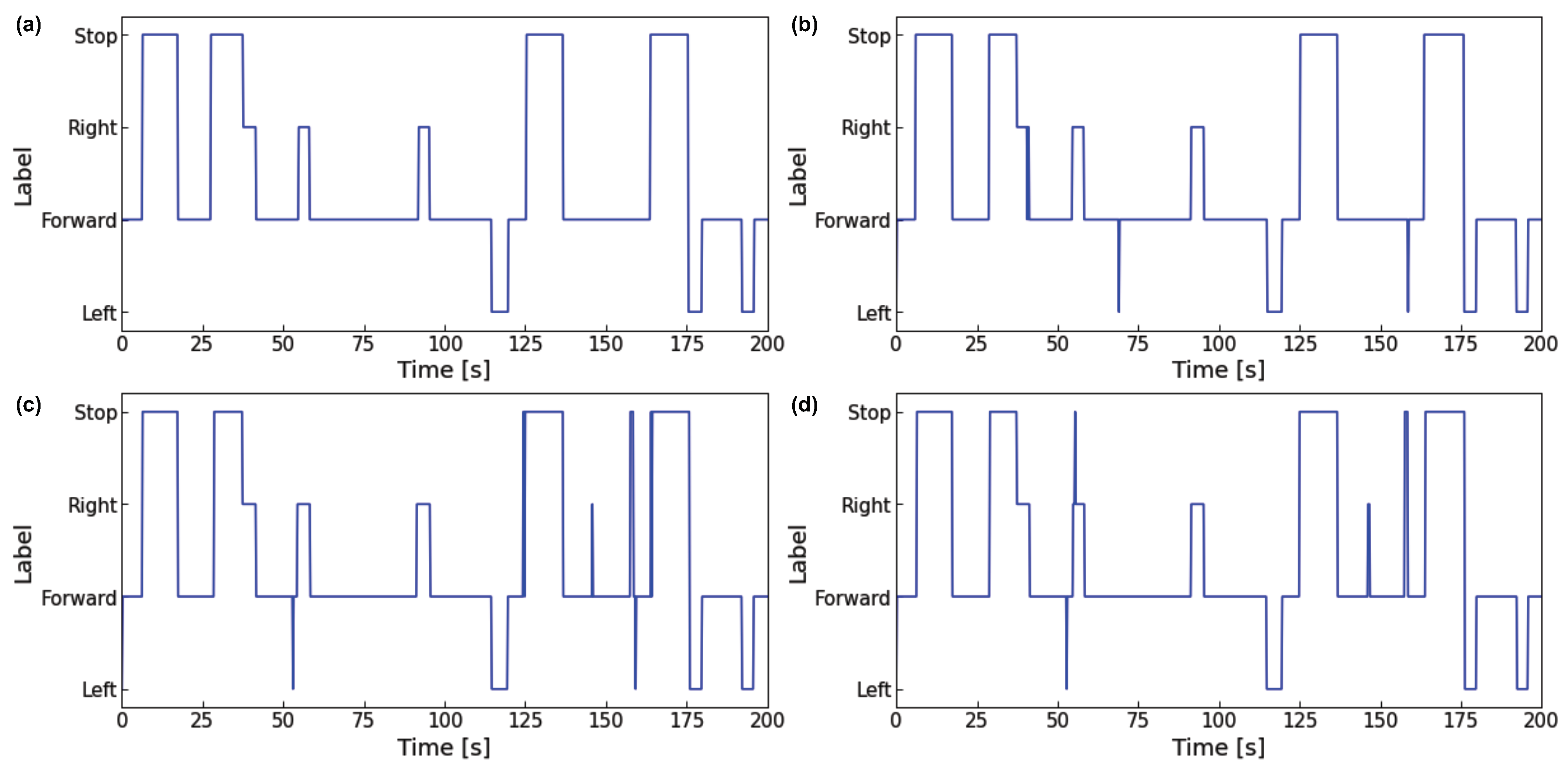 Sensors | Free Full-Text | Intelligent Eye-Controlled Electric ...