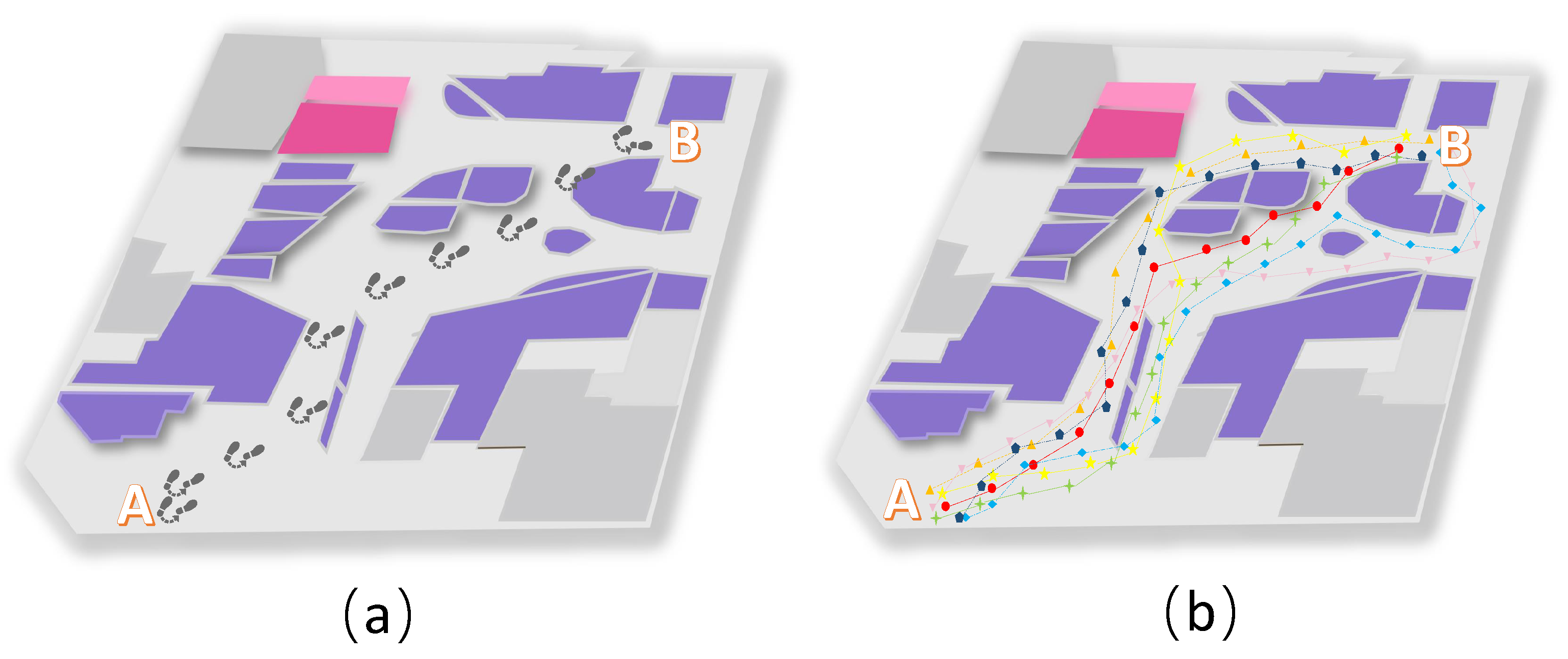 Sensors | Free Full-Text | Privacy-Preserving Indoor Trajectory Matching with IoT Devices