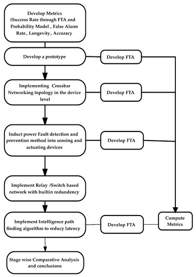 Sensors | Free Full-Text | Implementing Dual Base Stations within an IoT Network for Sustaining ...