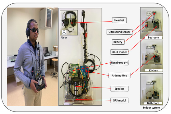 Sound-Based Localization Using LSTM Networks for Visually Impaired Navigation