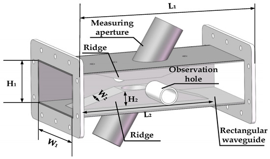 Design of a Microwave Heating and Permittivity Measurement System Based ...