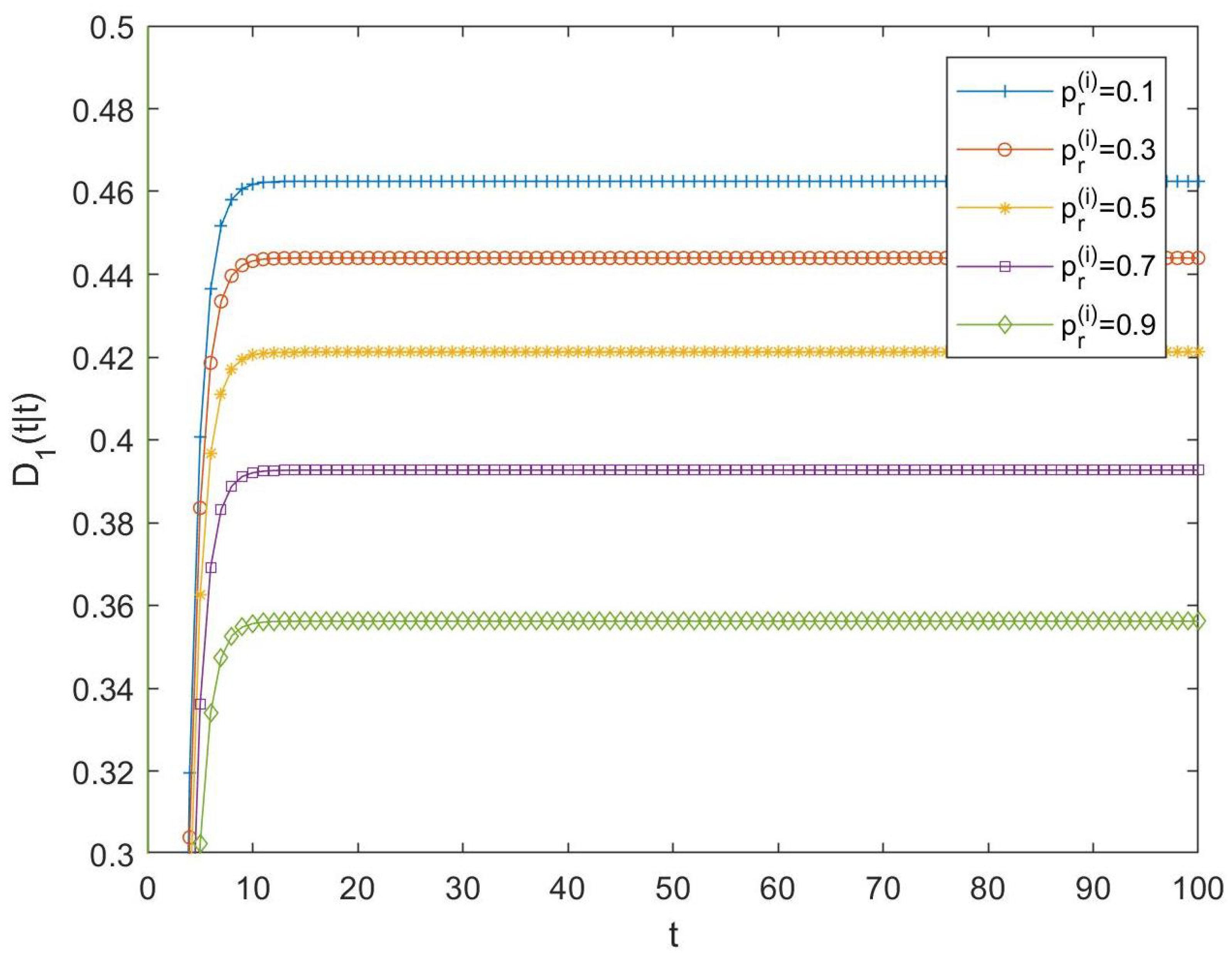 Sensors | Free Full-Text | An Optimal Linear Fusion Estimation Algorithm of Reduced Dimension ...