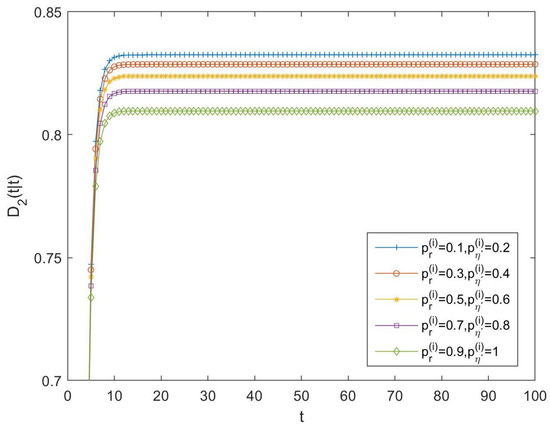 Sensors | Free Full-Text | An Optimal Linear Fusion Estimation ...