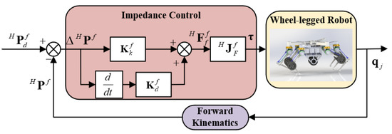 TeCVP: A Time-Efficient Control Method for a Hexapod Wheel-Legged Robot Based on Velocity Planning